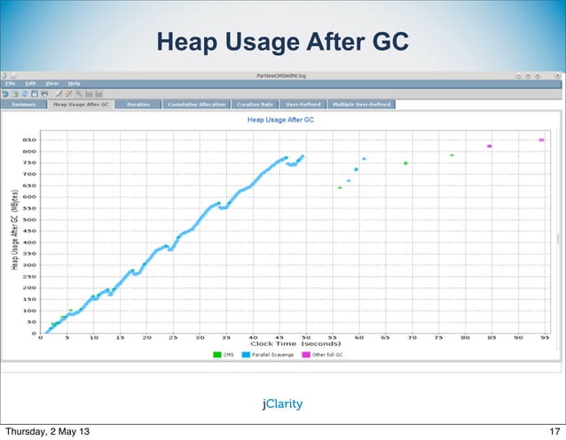 Hotspot Garbage Collection - Tuning Guide | PPT