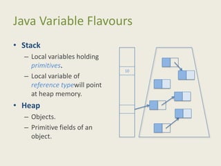 Garbage collection Overview | PPTX | Programming Languages | Computing