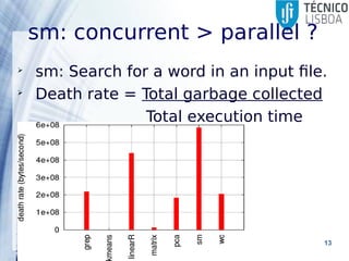 Garbage collection auto tuning for java map reduce on multi-cores | PDF