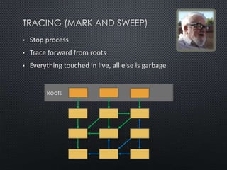 Garbage Collection in .NET