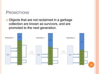 Garbage collection in .net (basic level) | PPTX