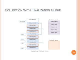 Garbage collection in .net (basic level) | PPTX