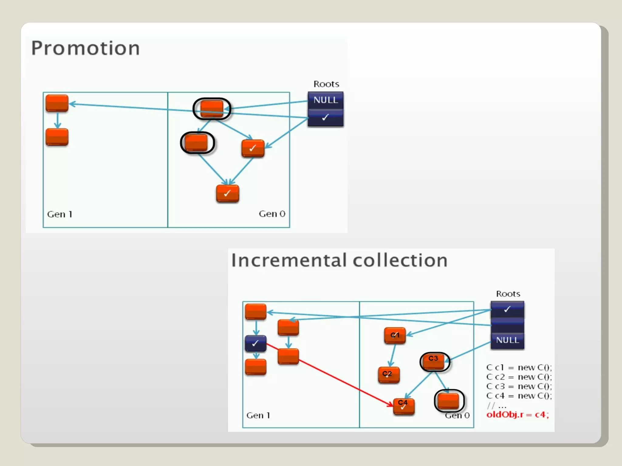 Garbage Collection In Micorosoft | PPT