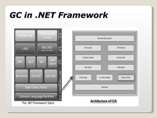 Garbage Collection In Micorosoft | PPT