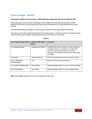 Garbage Collection, Tuning And Monitoring JVM In EBS 11i And R12 | PDF