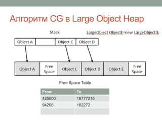 Garbage collector | PPTX