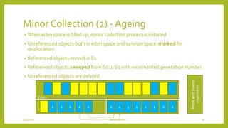 Garbage collector (gc) | PPTX