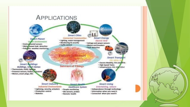 Garbage monitoring system IOT | PPTX