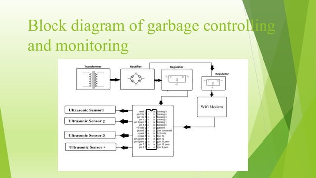 Garbage monitoring system IOT | PPTX