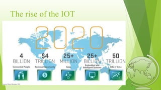 Garbage monitoring system IOT | PPTX