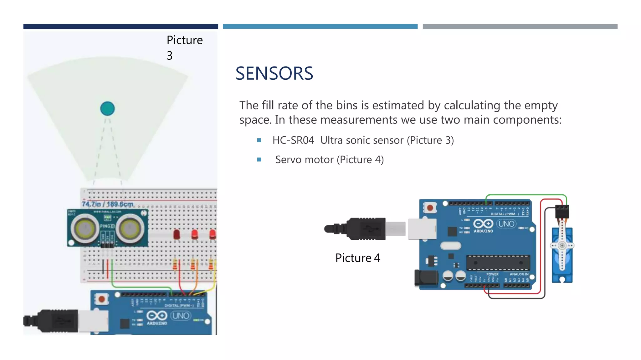 IoT Garbage management network using LoRaWAN | PPT
