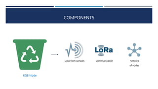 IoT Garbage management network using LoRaWAN | PPT
