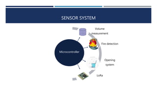 IoT Garbage management network using LoRaWAN | PPT