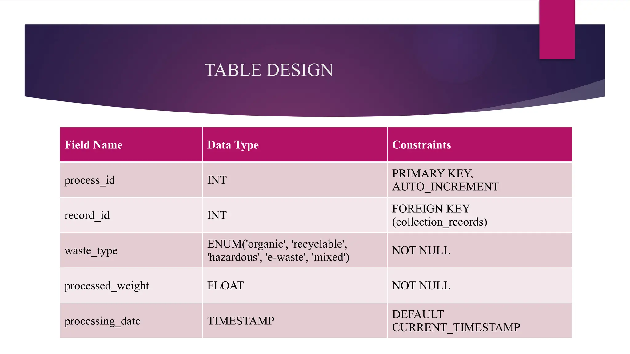 WEBSITE GARBAGE MANAGEMENT PPT.pptx