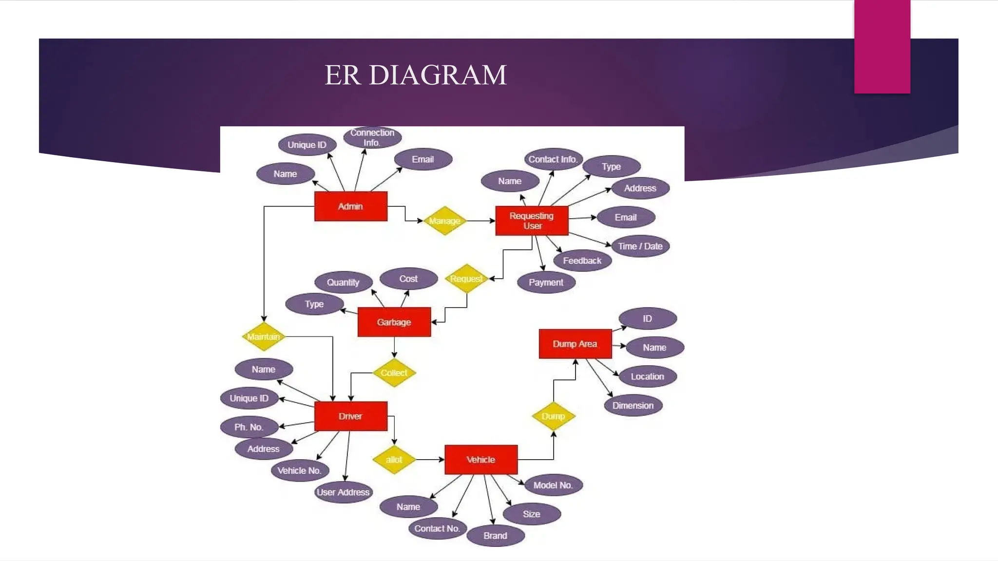 WEBSITE GARBAGE MANAGEMENT PPT.pptx