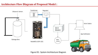 Smart Garbage Monitoring & Management System | PPTX