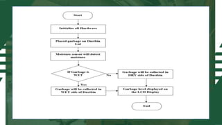 Garbage Segregation and Bin level Indicator ppt.pptx