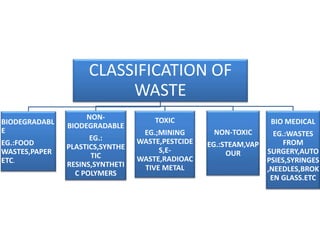 Garbage zero karo 1 | PPTX | Environmental Services Industry | Industries