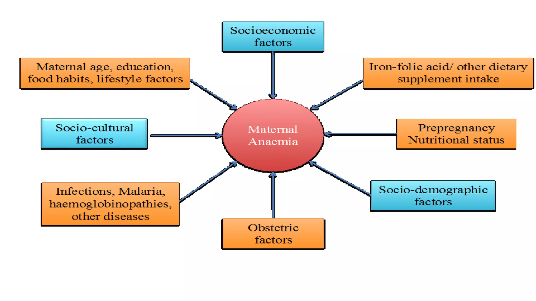 Garbhini vyapad new | PDF