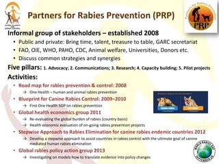 Rabies the One Health Model - Opportunities and Challenges of a ...
