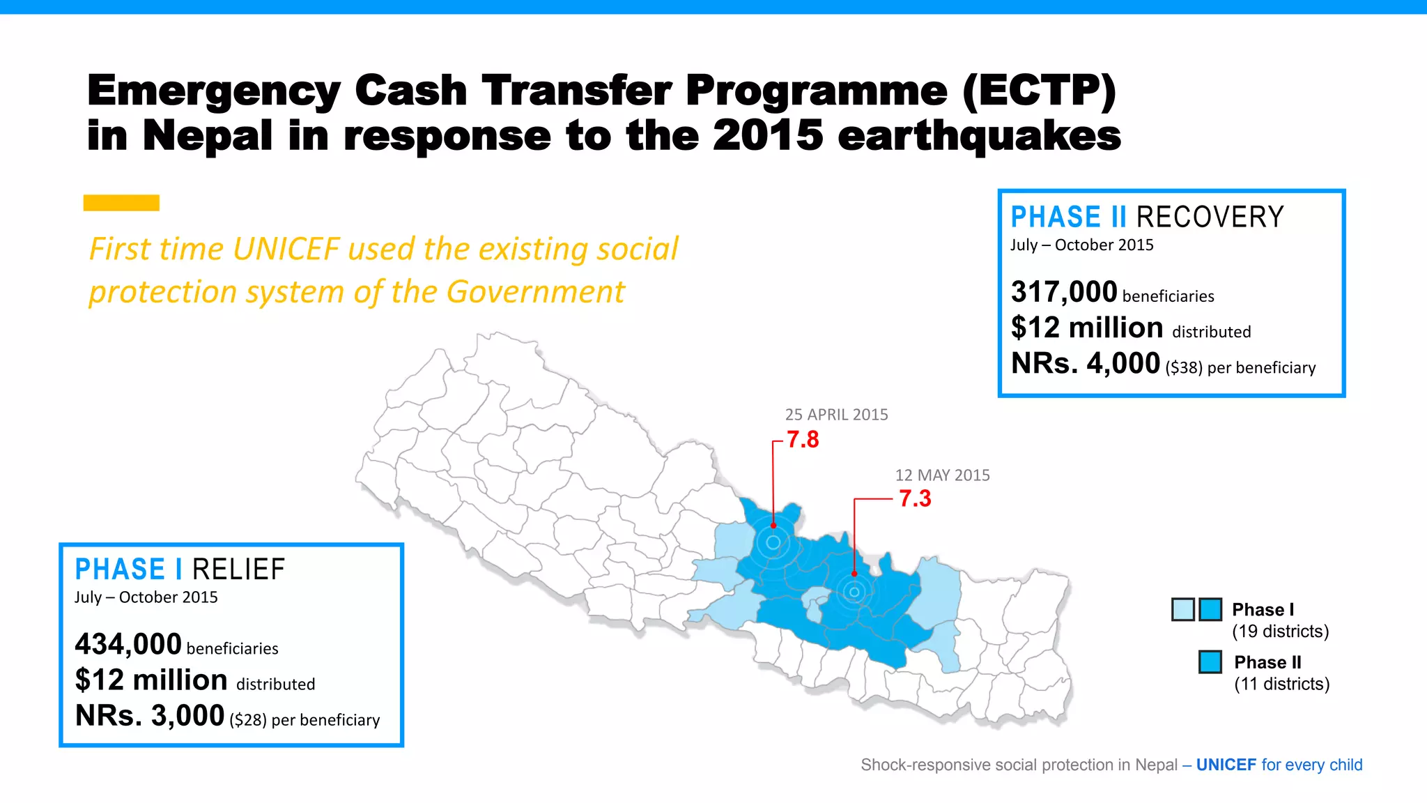 Shock-responsive Social Protection in Nepal Programming, evidence gaps ...