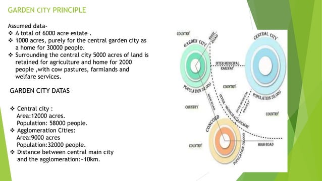 Garden cities by ebenezer howard | PPTX