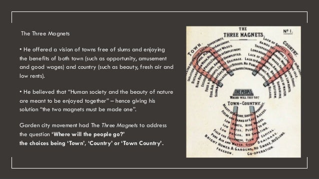 GARDEN CITY- SIR EBENEZER HOWARD.pdf