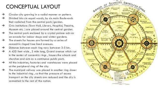 GARDEN CITY- SIR EBENEZER HOWARD.pdf