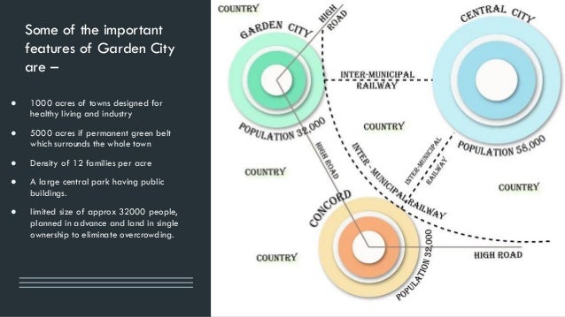 GARDEN CITY- SIR EBENEZER HOWARD.pdf