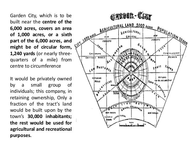 Garden city theory by vaibhav patel Garden city theory by vaibhav patel