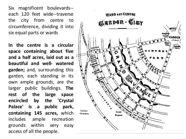 Garden city theory by vaibhav patel Garden city theory by vaibhav patel
