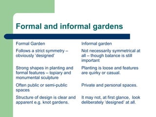 Garden design session 3 presentation | PPT