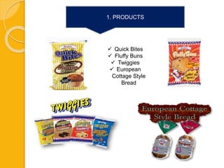 Marketing Plan for Gardenia | PPTX