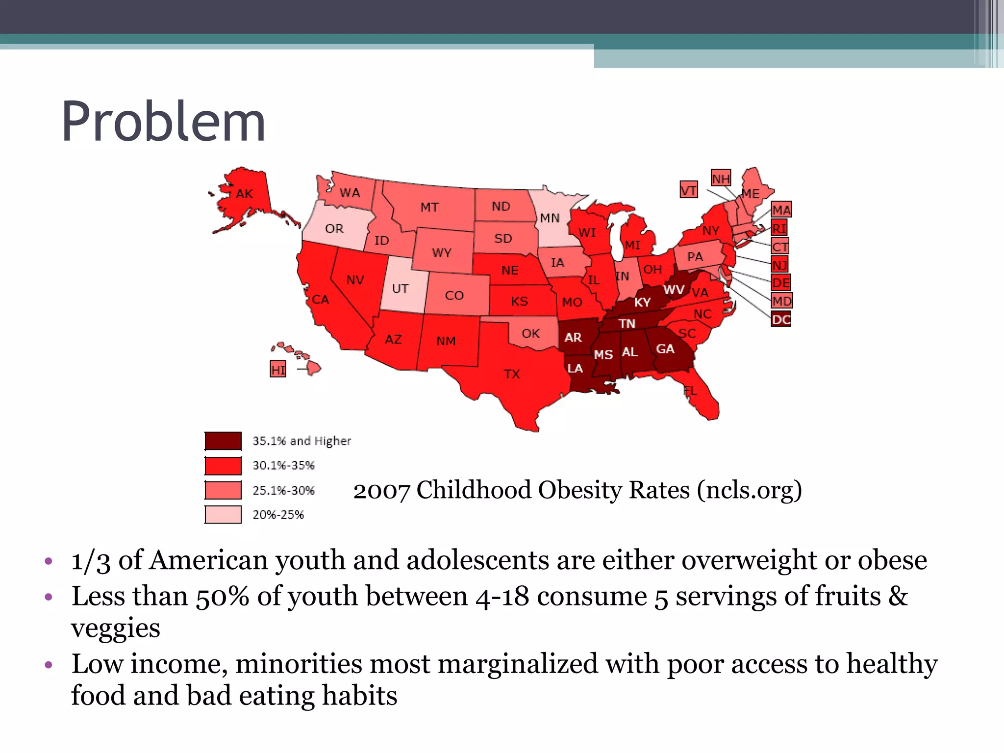 Gardening nutrition interventions_review | PPT