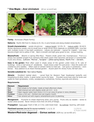 Gardening sheets fall color | PDF