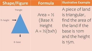 garden Layout.pptx | Agriculture | Industries