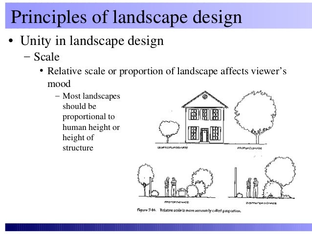 Garden principals of landscapimg