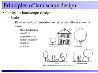 Garden principals of landscapimg | PPT