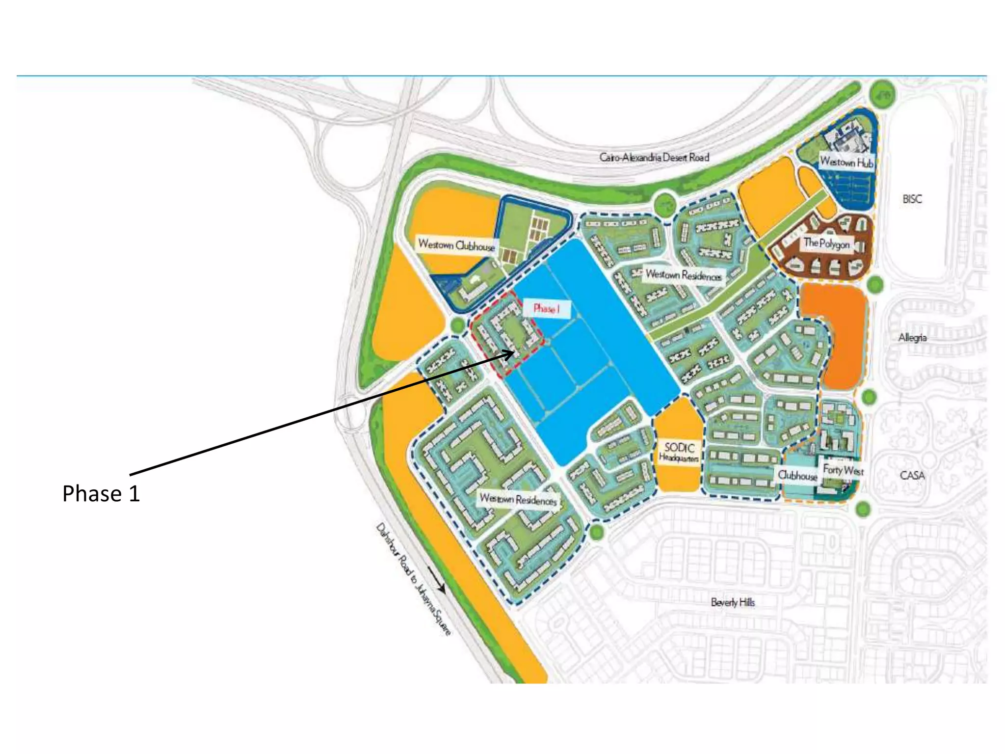 Courtyards , Garden units | PPT