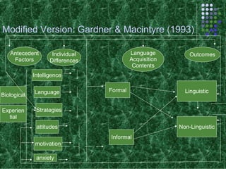 Gardners Early Soci Educational Model | PPT