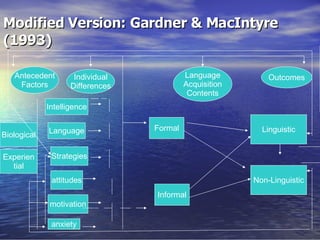 Gardners Model | PPT