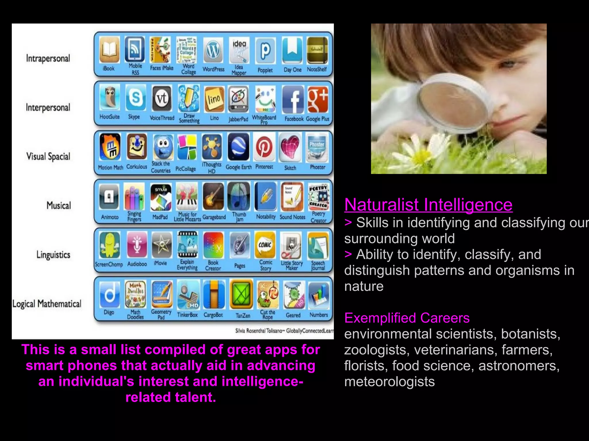 Gardner's Multiple Intelligences | ODP