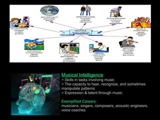 Gardner's Multiple Intelligences | ODP | Science