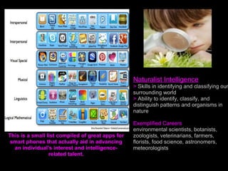 Gardner's Multiple Intelligences | ODP | Science