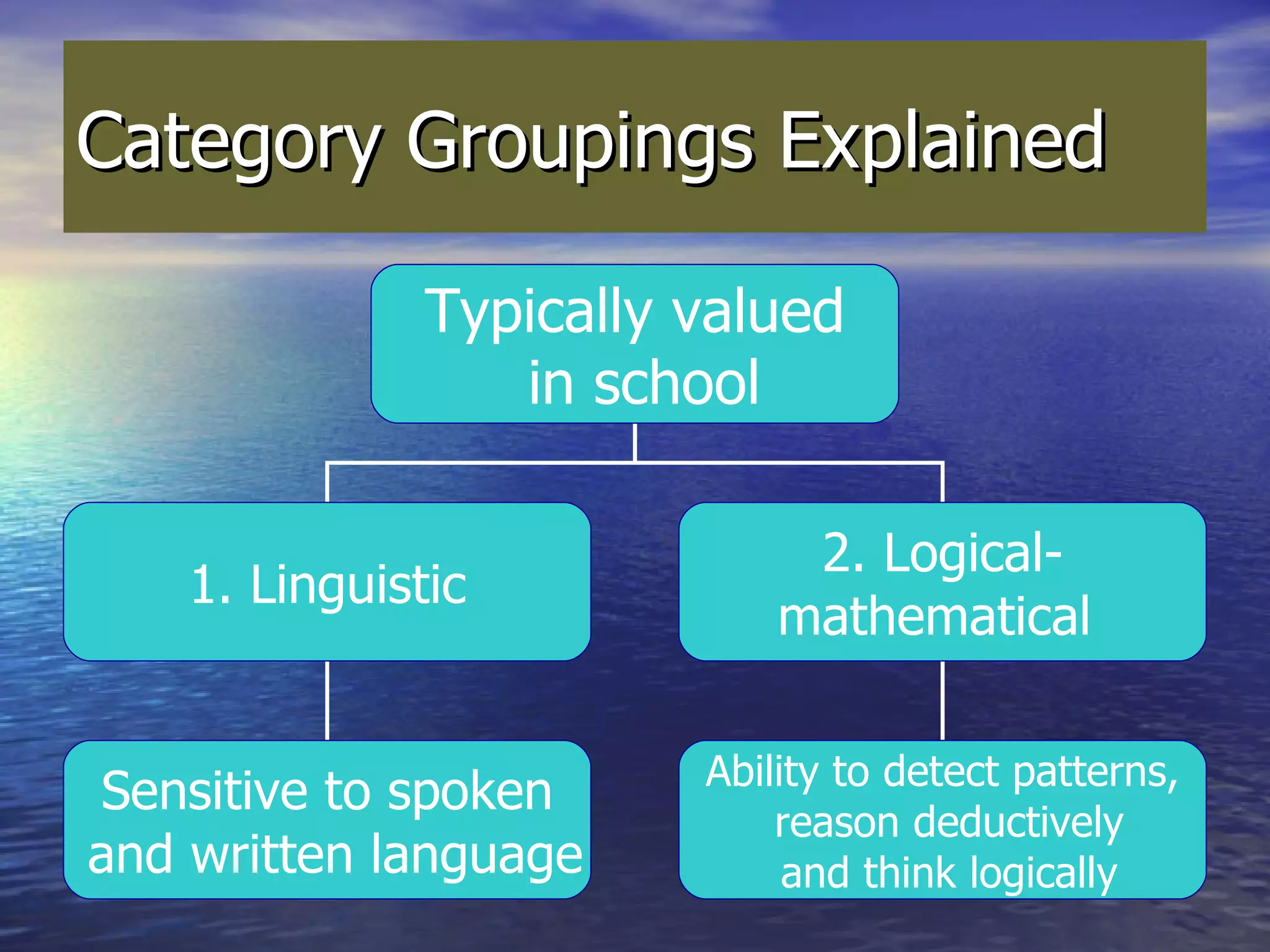 Gardners Multiple Intelligence Ppp 1 | PPT