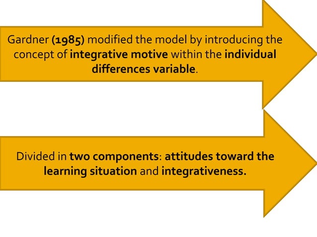 Gardner’s socio educational model. | PPTX | Educational Assessment ...