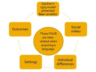 Gardner’s socio educational model. | PPTX