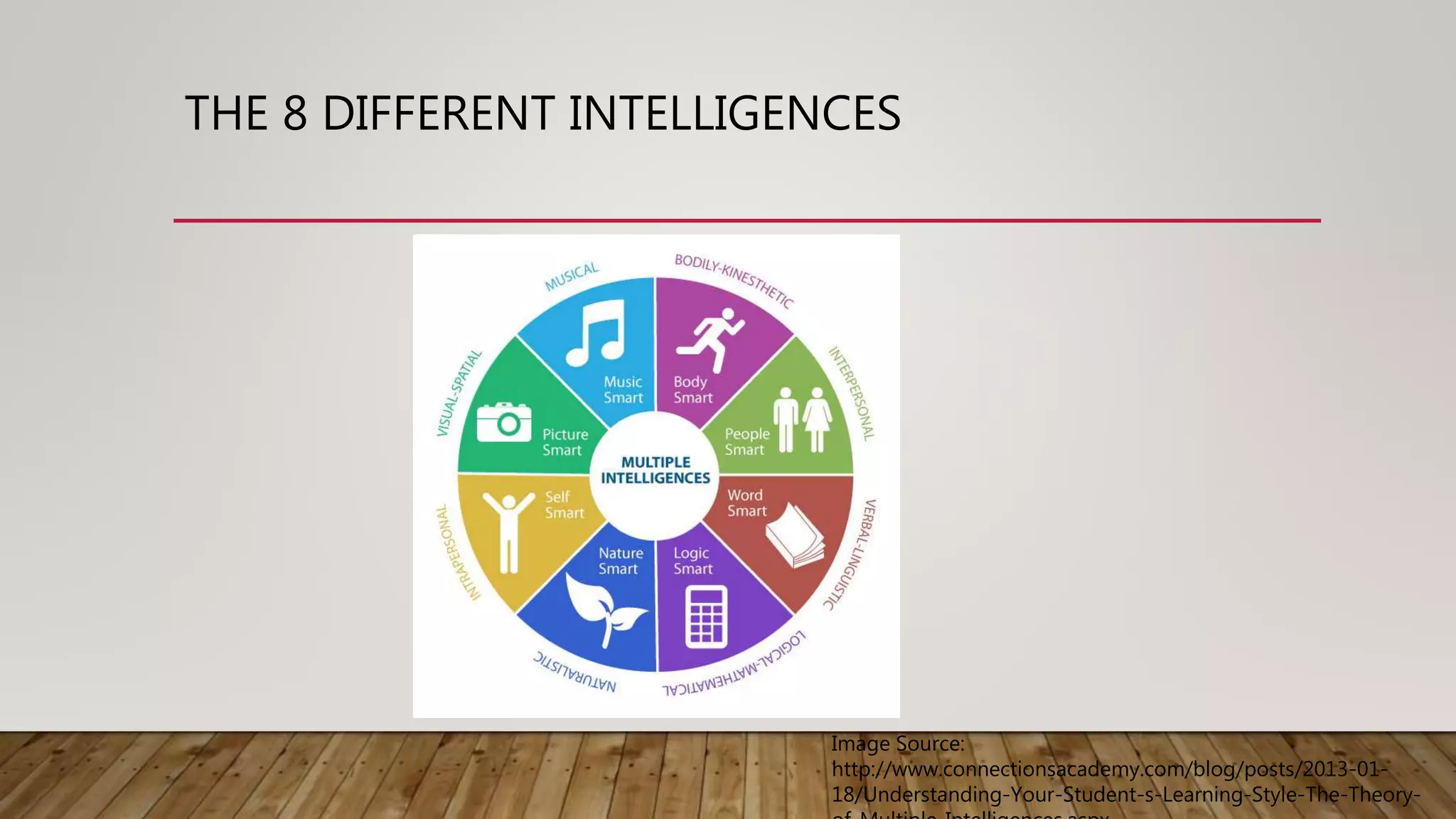 Gardners theory of multiple intelligences | PPTX | Educational ...