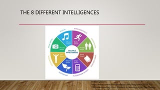 Gardners theory of multiple intelligences | PPTX