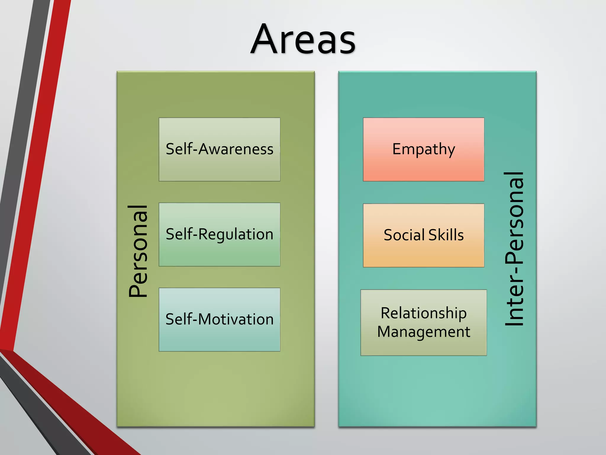 Introduction to Emotional Intelligence Presentation | PDF